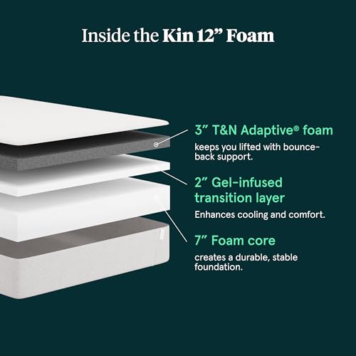 Tuft & Needle Kin Hybrid Mattress: A Deep Dive Into Consumer Reports ...